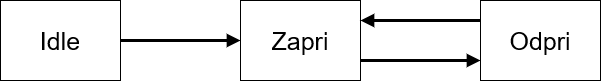 Gaja Žumer